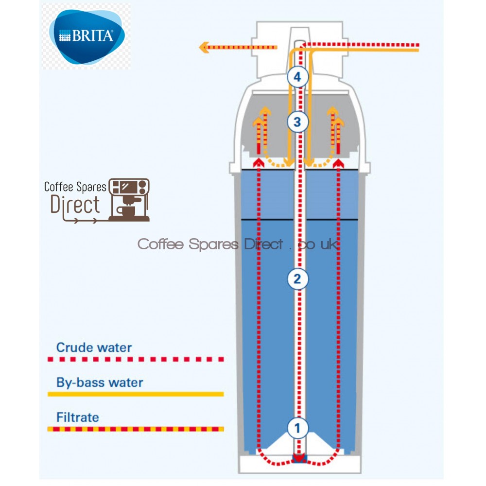 Brita Purity C150 Cartridge